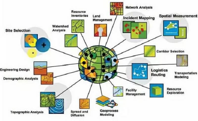 Phần mềm gis là gì? Ứng dụng khoa học vào thực tiễn đời sống